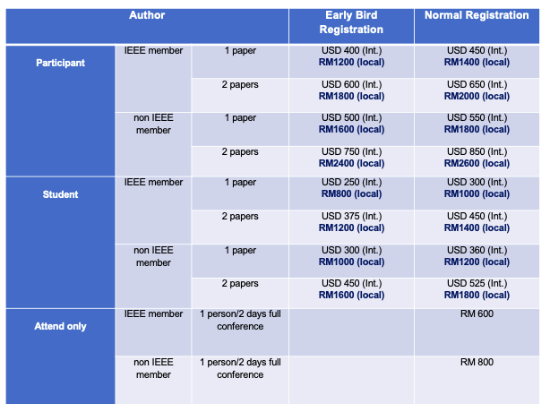 Registration Fees – IEEE Regional Symposium of Micro and Nanoelectronics
